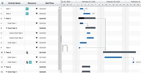 Radiantq Jquery Gantt V90
