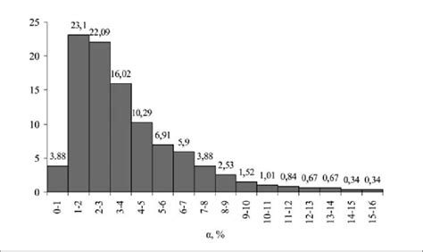 Relative Frequency Histogram Generator