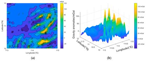 Remote Sensing Free Full Text Optimizing The Matching Area For Underwater Gravity Matching