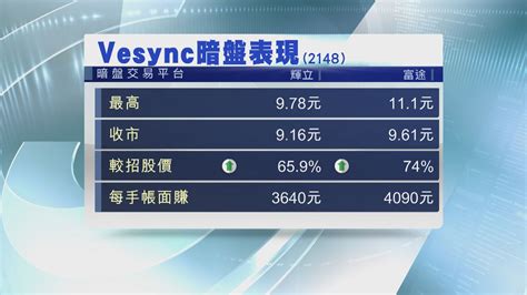 Vesync Now