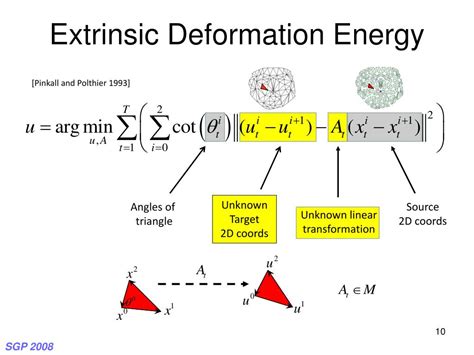 Ppt A Local Global Approach To Mesh Parameterization Powerpoint Presentation Id 6888541