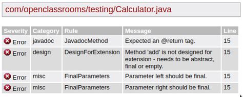 Use Testing In Java To Achieve Quality Applications Openclassrooms
