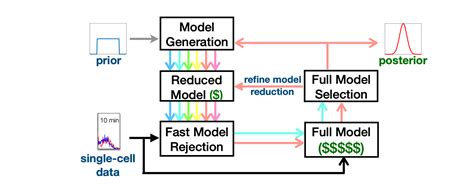 Research Interests Munsky Group