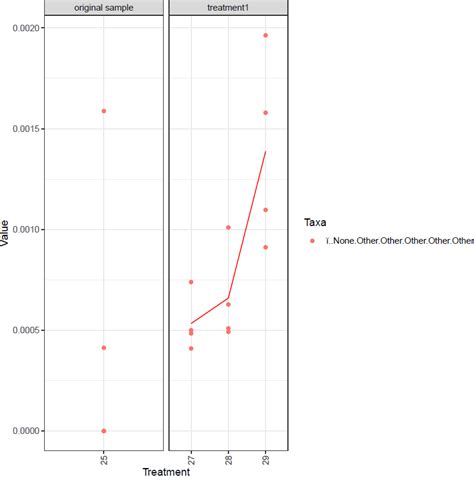 Solved Plotting Multiple Columns And Grouping In R With Geom Point SolveForum