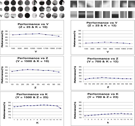 Figure 1 From Scene Classification Using A Hybrid Generativediscriminative Approach Semantic
