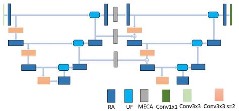 overall structure of ecu net download scientific diagram