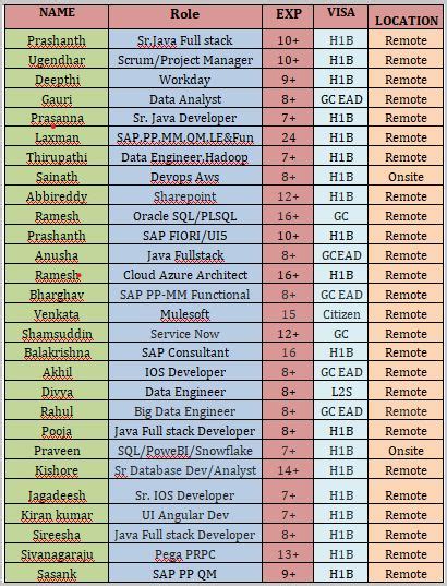 Shiva Gouni On Linkedin Javadeveloper Dotnetfullstackdeveloper