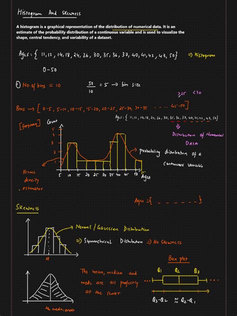 7 Histogram And Skewness Pdf