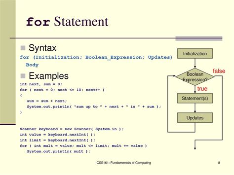 Css161 Fundamentals Of Computing Ppt Download