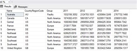 microsoft business intelligence dynamic pivot with the sum of all