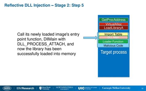 Aptshield Real Time Rat Based Detection For Engagement 2 Ppt Download