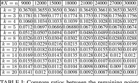 Figure 1 From Regular 2k Directional Polygon Algorithm For Finding The