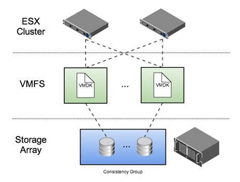 Deployment Architecture