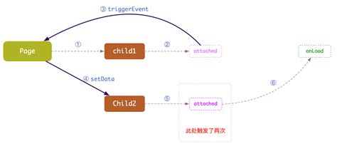 微信小程序组件的生命周期有哪些 开发技术 亿速云