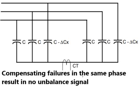 Capacitor Bank Unbalance Protection System