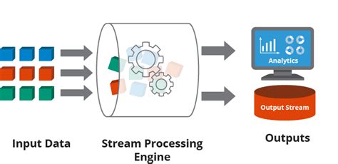 Data Streaming Architecture Components Process And Diagrams Estuary