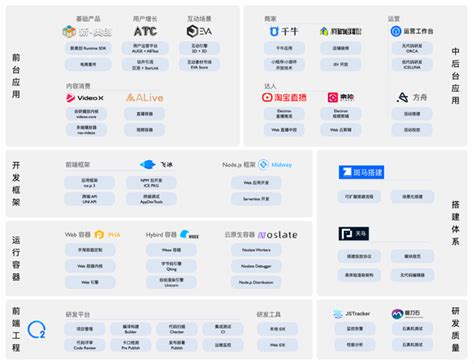 前端食堂技术周刊第 67 期：2022 State Of Js、eslint 2022、pnpm 2022、大淘宝 Web 端技术概览 知乎