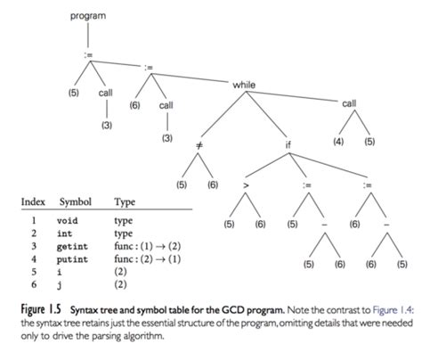 Syntax Chapter 3 Constituency And Theta Roles Flashcards Quizlet