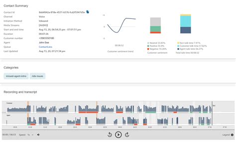 Contact Lens For Amazon Connect Machine Learning Speech Analytics Aws