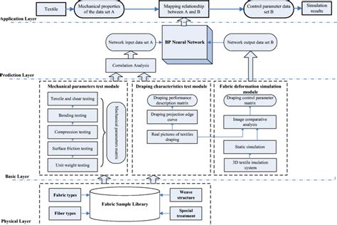 Simulation System Structure Model Download Scientific Diagram