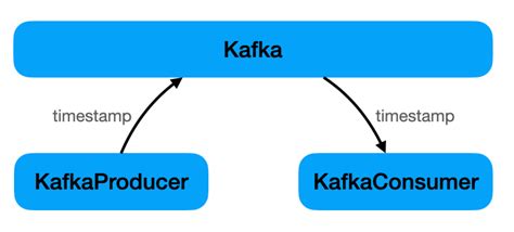 Event Driven Architectures With Kafka And Java Spring Boot — Revision 1 By Tobias Wissmueller
