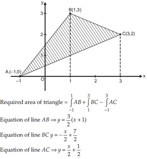 using integration find the area of the triangle abc with vertices as a