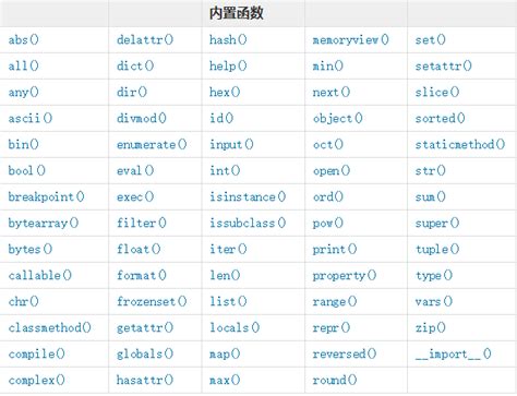python 内置函数和open 博客园