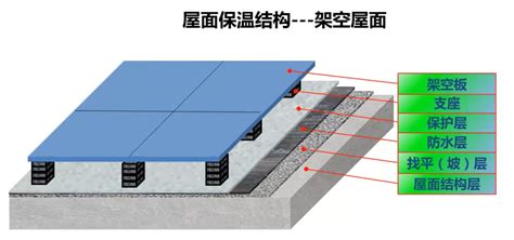 建筑屋面防水保温6种做法 优栢盾（广州）屋顶屋面卫生间防水堵漏补漏技术
