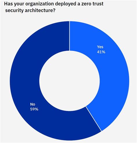 Dejan Kosutic On Linkedin Cybersecurity Fact