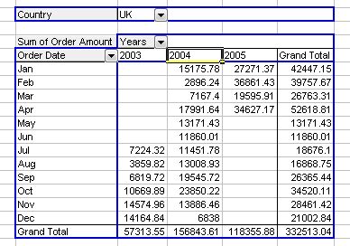 Referencing Pivot Table Ranges In VBA Peltier Tech