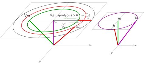 Llustrating Theorem 65 Fundamental Lemma Download Scientific Diagram