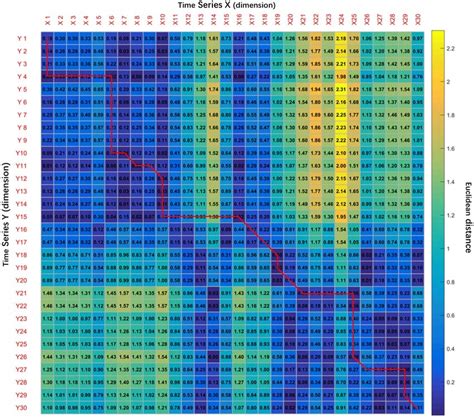Matrix Grid Of Two Time Series Of The Same Dynamic Gesture Download Scientific Diagram