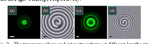 Figure 1 From Fourier Invariant Laguerre Gaussian Beams With An Increased Central Spot