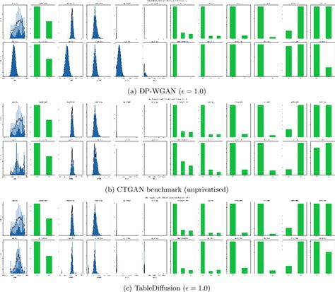 Figure 74 From Generating Tabular Datasets Under Differential Privacy
