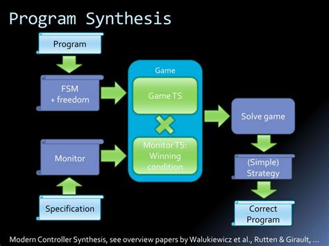 Ppt Program Analysis And Synthesis Powerpoint Presentation Free Download Id1551840