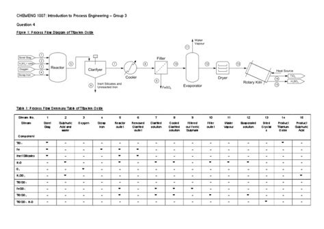 Ipe Process Flow Diagrams Pdf