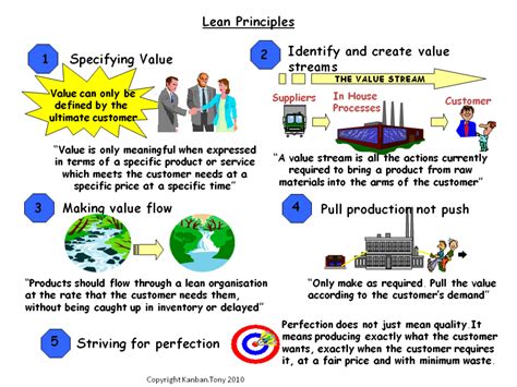 What Are The Principles And Concepts Of Lean Manufacturing Hubpages