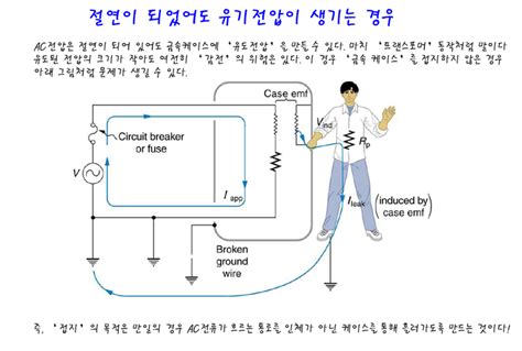 ‘접지 Grounding 이야기 네이버 블로그
