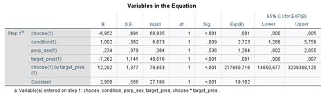 Questions With Answers In Odds Ratio Science Topic