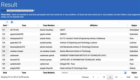 Codevita Tcs Programming Saaiheswar Gamidi