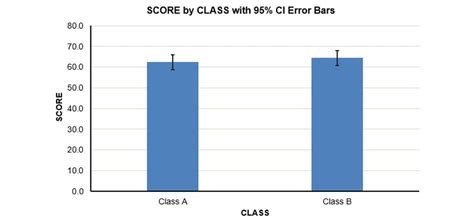 如何使用excel繪製加上誤差線的長條圖
