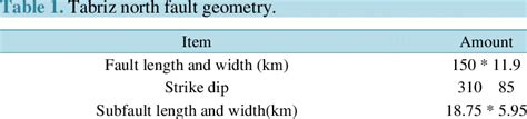 parameters was used for simulating download table
