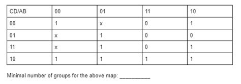 Solved Consider The Following Karnaugh Maps The X Chegg Com