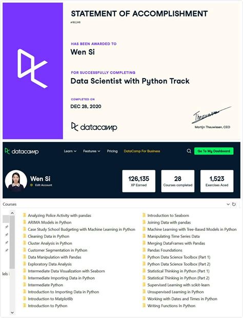 Datacamp Datascience Machinelearning Atomichabits Jamesclear