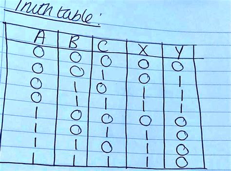 Truth Table A B C X Y ————— 0 0 0 0 0