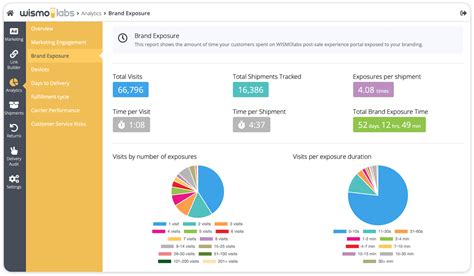 Customer Engagement Analytics To Prove Post Purchase Roi Wismolabs