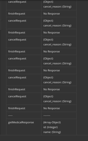 problem with adding description for more than one folder in a