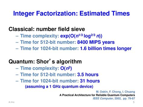 Programming Languages And Compilers For Quantum Computers Ppt Download