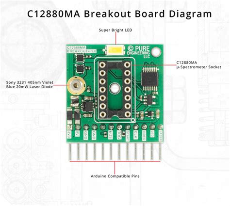 Hamamatsu C12880ma Mems U Spectrometer And Breakout Board