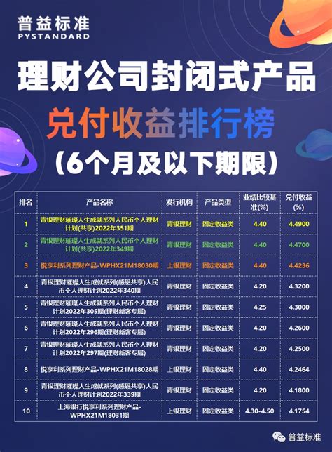 理财产品2月兑付收益榜：理财公司期限王牌花落谁家？ 新闻频道 和讯网